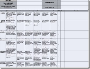 MyESBE: Lab Report Rubric